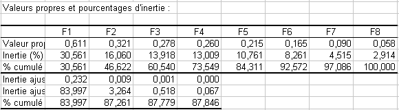 Analyse Des Correspondances Multiples Acm Dans Excel Xlstat