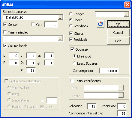 Excelでの時系列へのARIMAモデルの適合 | XLSTAT Support Center