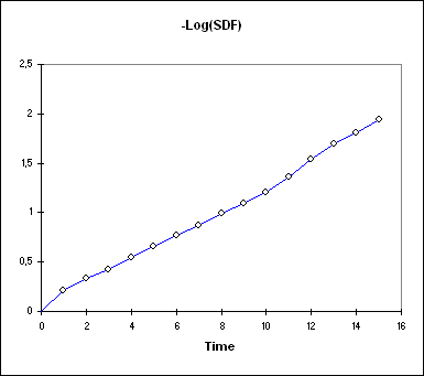 Life table analysis in Excel tutorial | XLSTAT