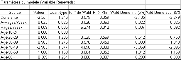 interpreter un tableau de regression