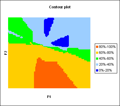 Preference Mapping in Excel tutorial | XLSTAT