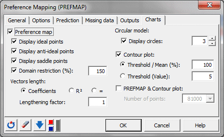 Preference Mapping in Excel tutorial | XLSTAT